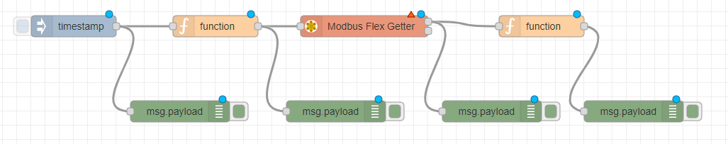 Generación y volcado de datos en Node-RED - IIoT&CPS